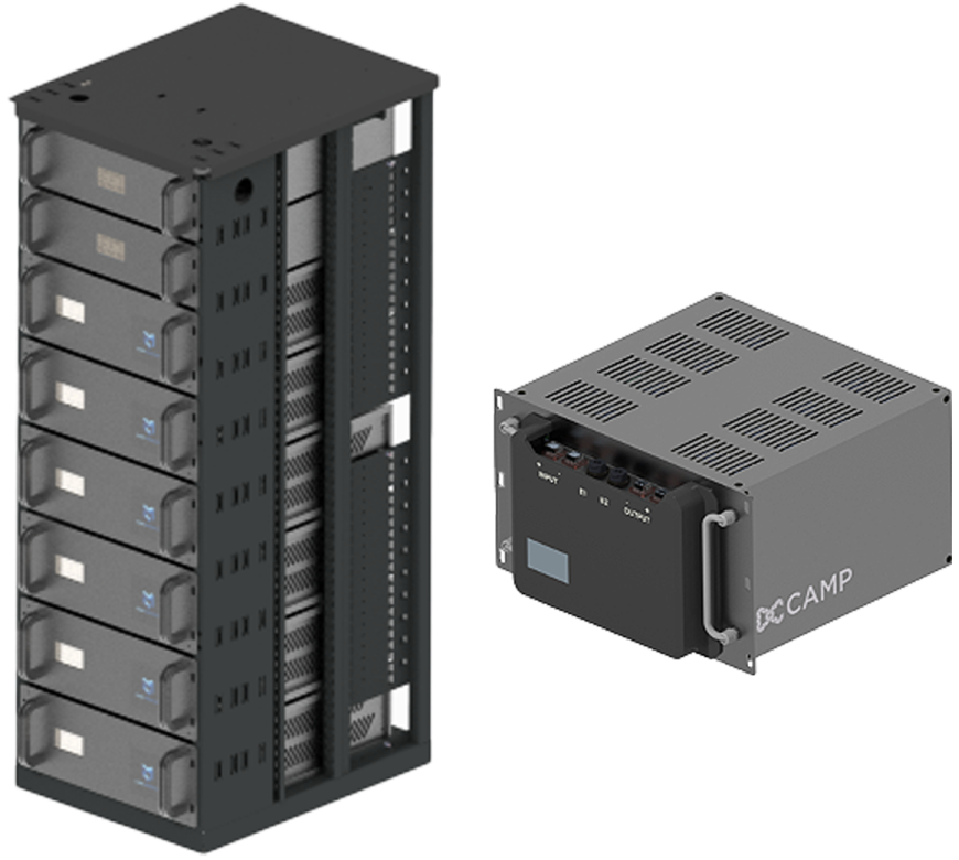 Camp | Core Modules | Digital Core Technologies | Core Modules ...